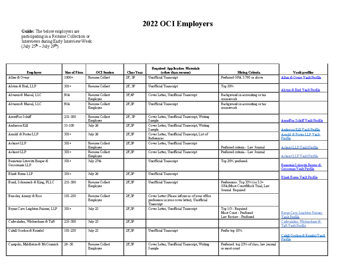 2022 OCI Employers - Guide: The below employers are participating in a ...