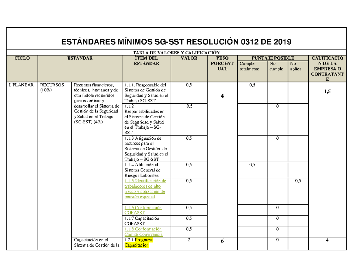 408939853 Estandares Minimos SG 0312 docx - ESTÁNDARES MÍNIMOS SG-SST RESOLUCIÓN 0312 DE 2019 ...