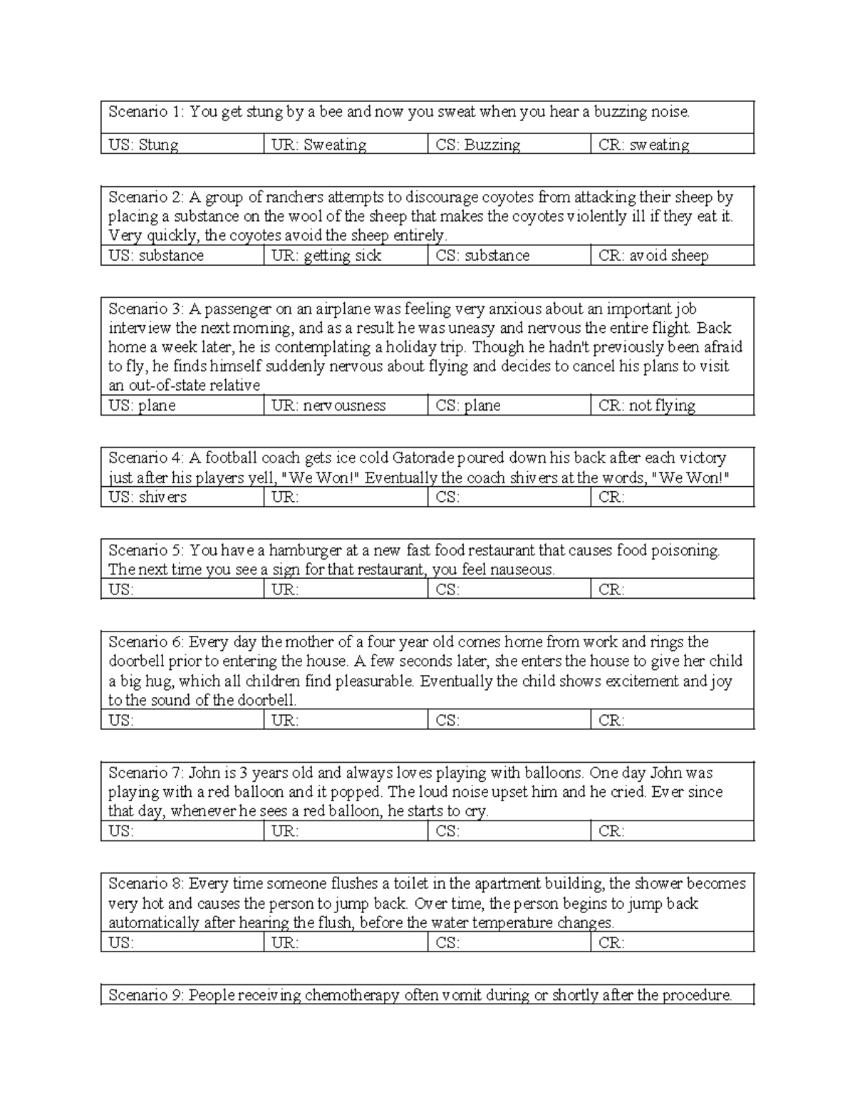 Classical+Conditioning+Practice copy - Scenario 1: You get stung by a ...