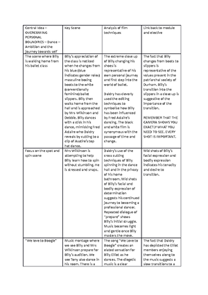 Anomalies Year 12 Common Module - Year 12 Common Module: Texts and ...