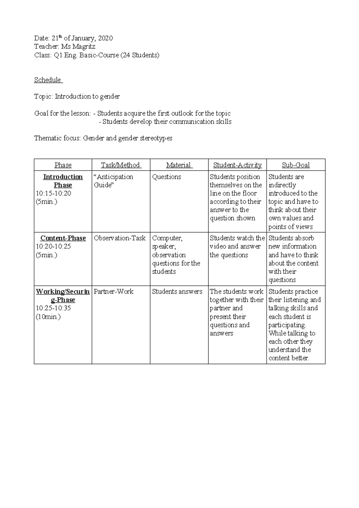 Mini Lesson II: Introduction to gender - Date: 21th of January, 2020 ...