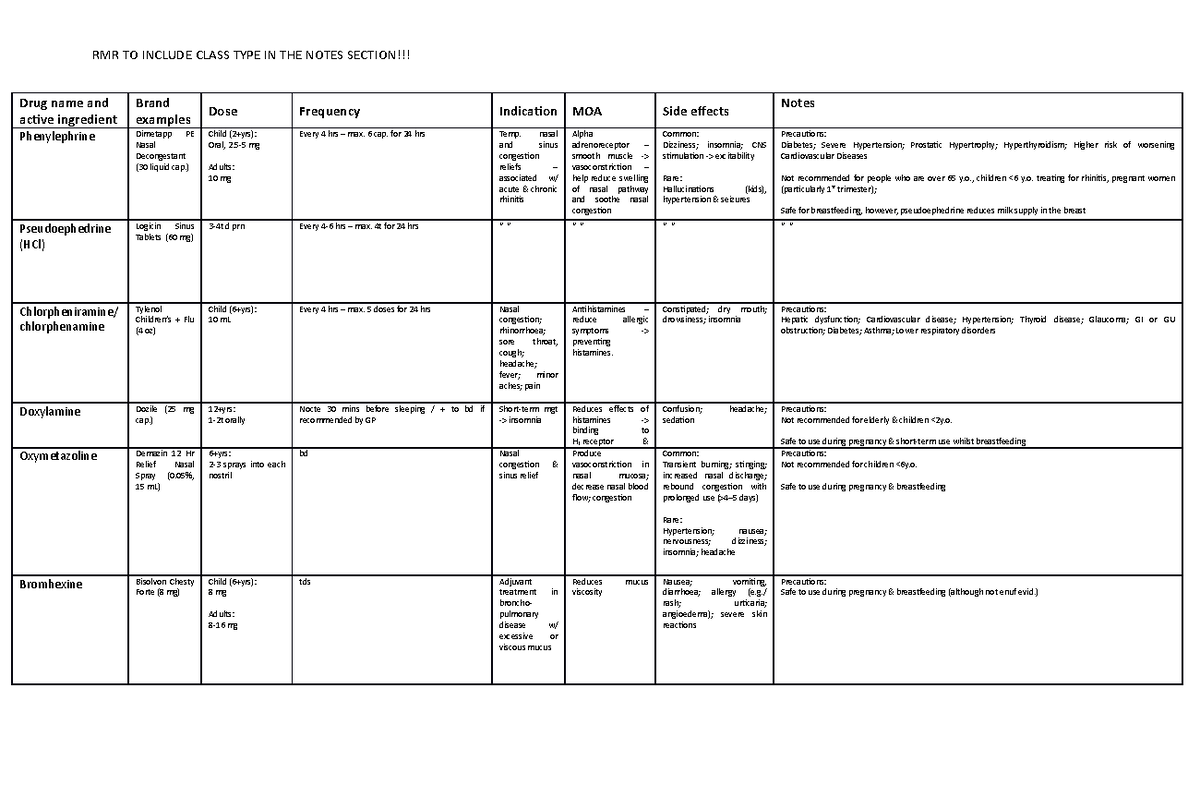 2019 DRUG Table - asdfghjkl - Drug name and active ingredient Brand ...