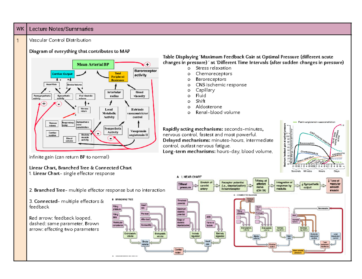 Week 1 - Detailed notes for student studying this course :) - WK ...