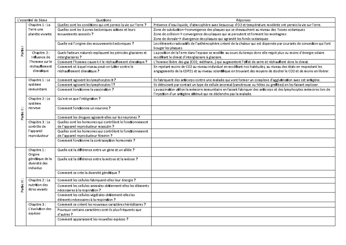 Listing des questions réponses à connaître 3ème complété partie 1 ...
