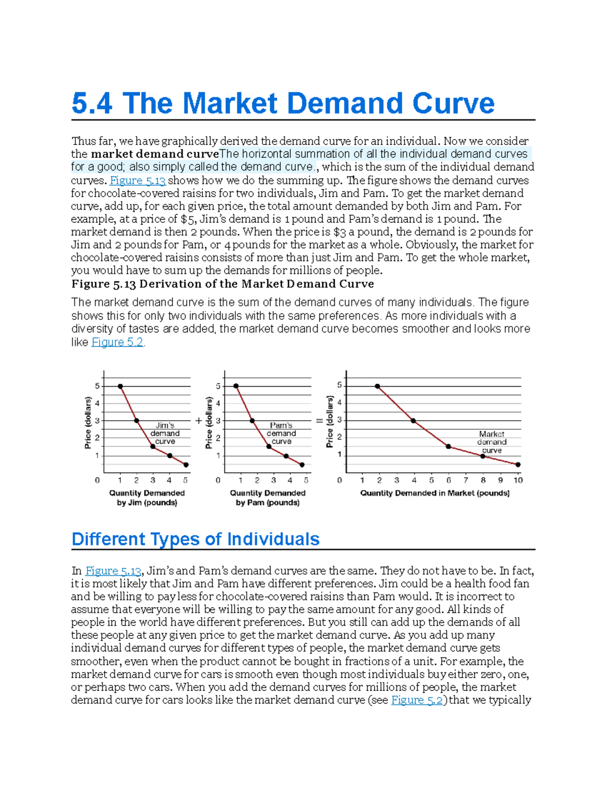 The Market Demand Curve - Studocu