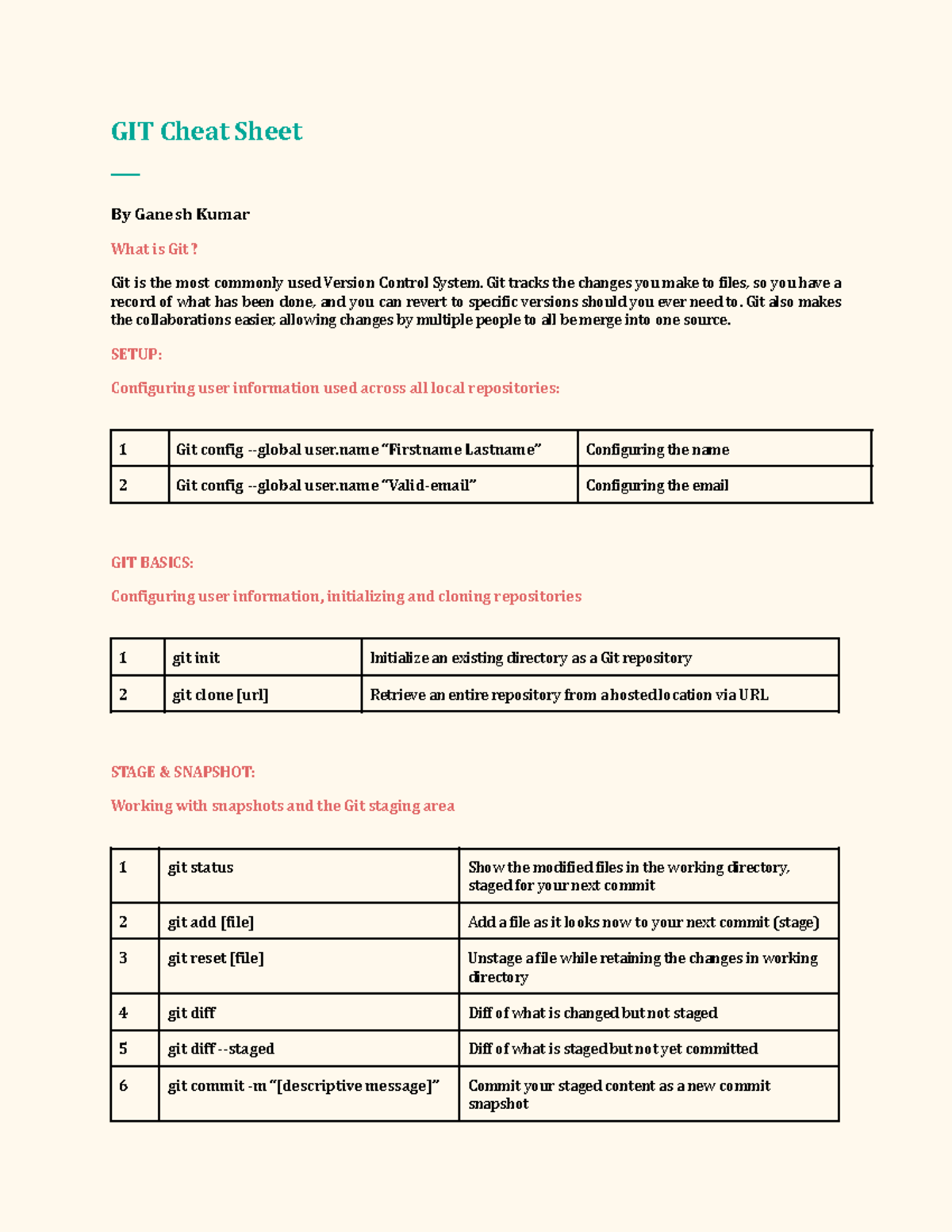 GIT Cheat Sheet 1644552131 - GIT Cheat Sheet ___ By Ganesh Kumar What ...