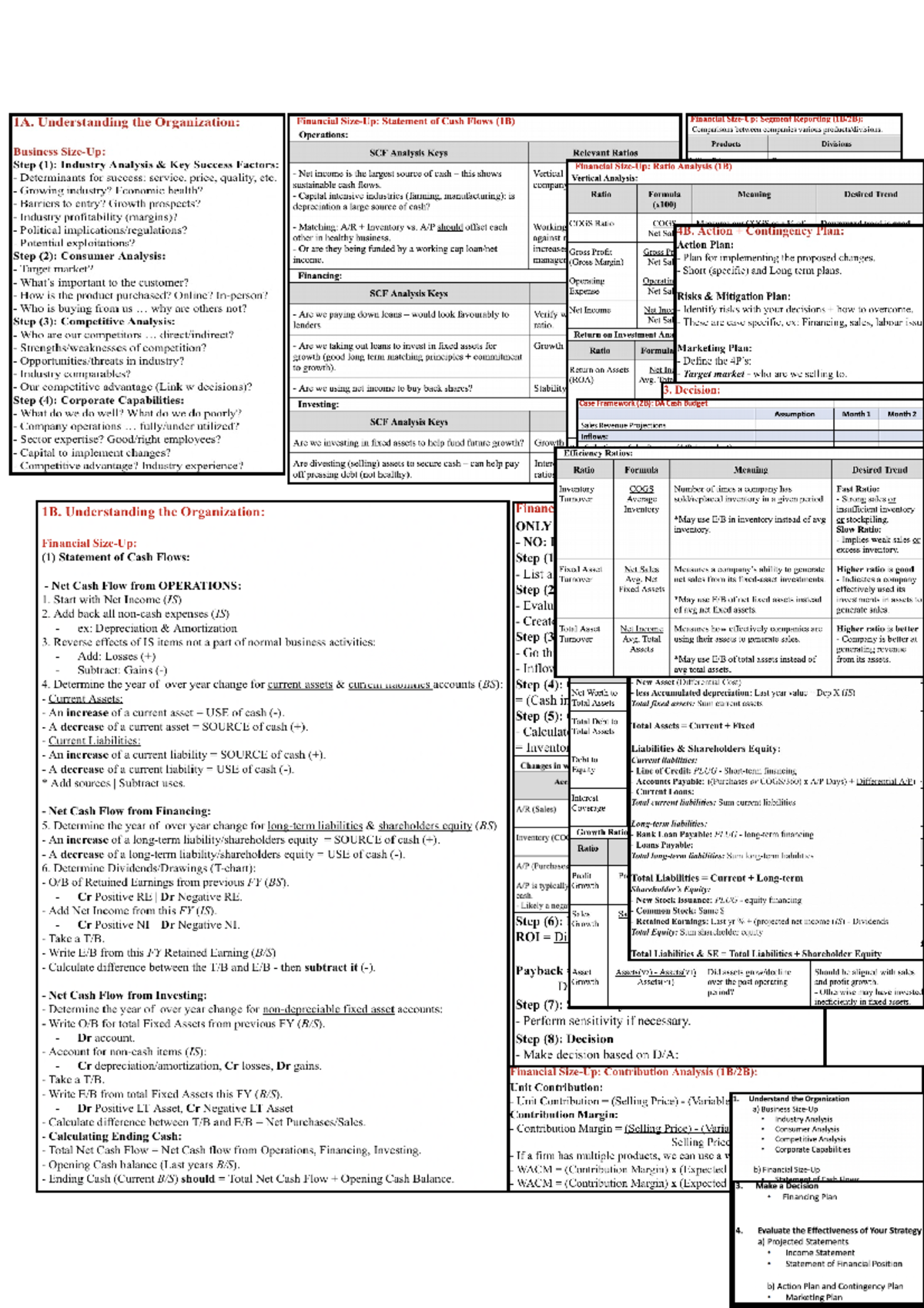 2257 Cheatsheet (Final) - Business 2257 - Studocu