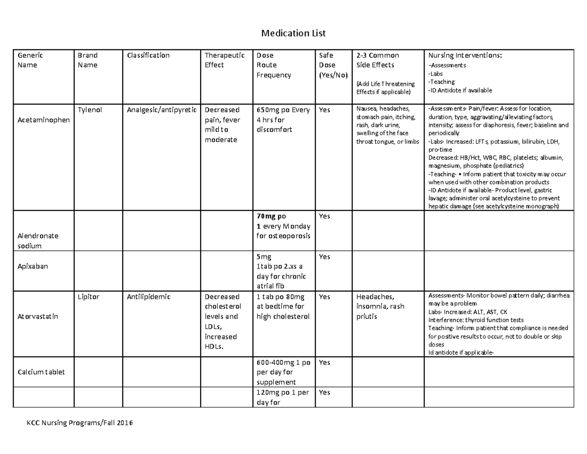 Med+List+Form+-+2016 copy - Medication List KCC Nursing Programs/Fall ...
