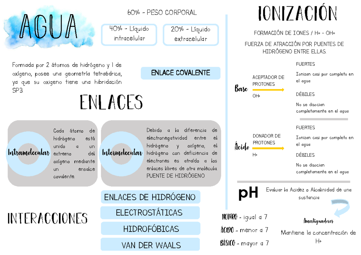 MAPA Conceptual AGUA - MAPA DE AGUA COMPONENTES - Formada por 2 átomos ...