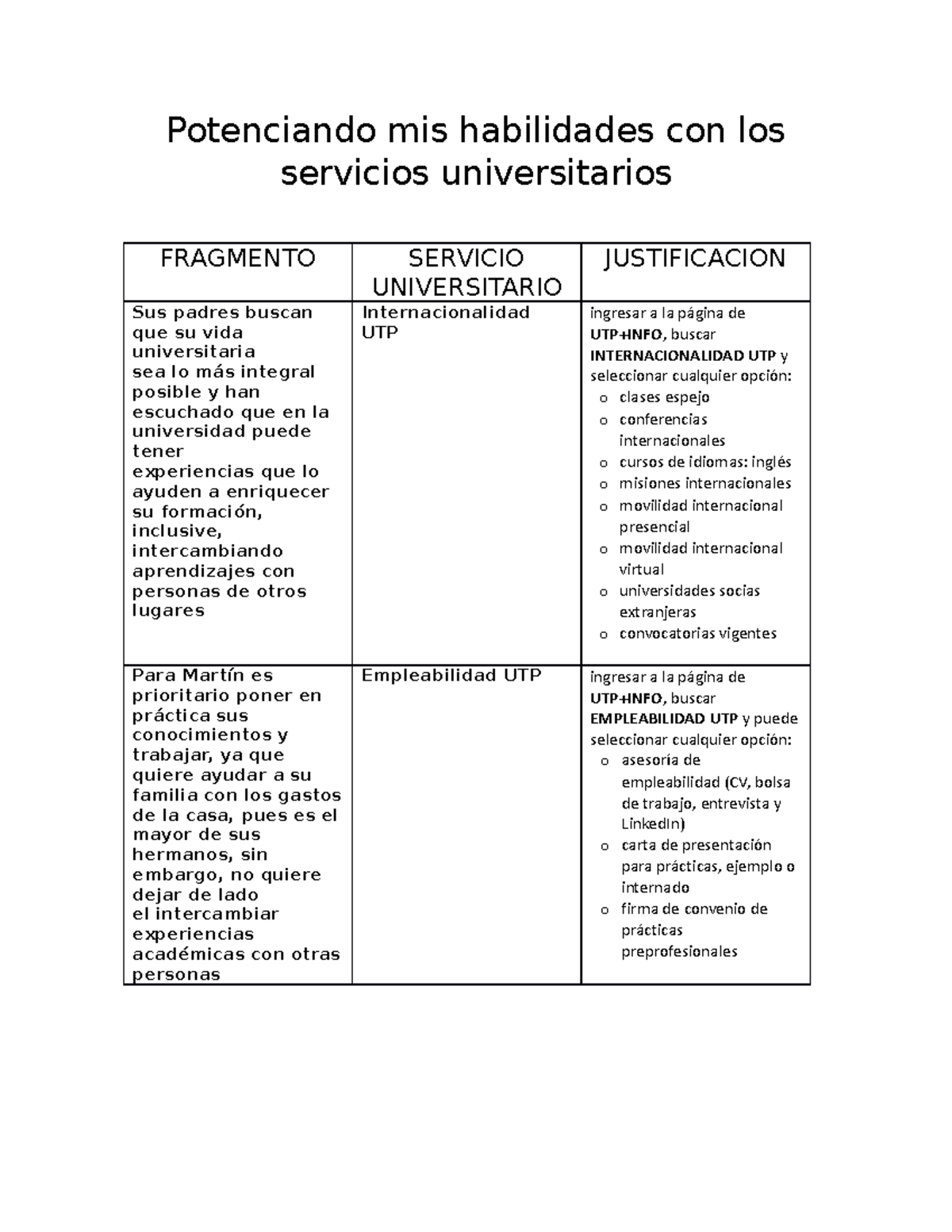 IVU Actividad 3 - IVU - Potenciando mis habilidades con los servicios universitarios FRAGMENTO ...