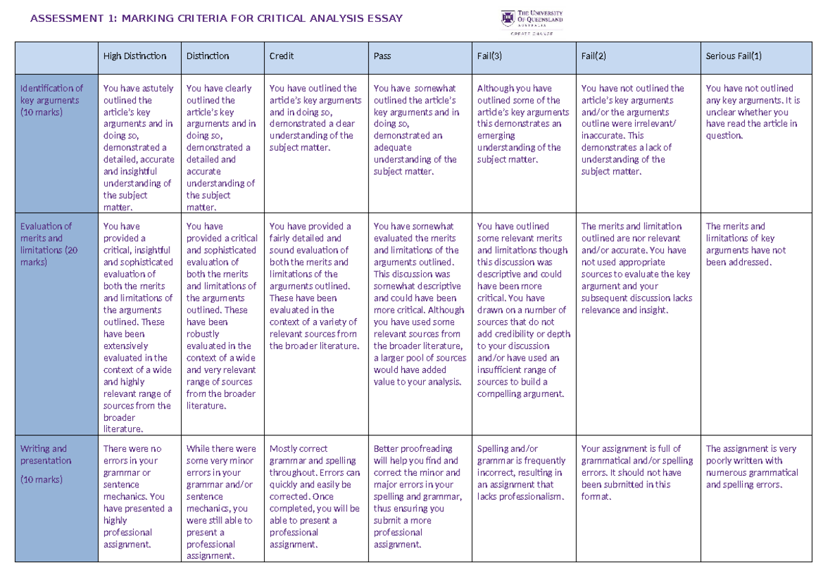 HOSP2001 Critical Analysis Marking Criteria - ASSESSMENT 1: MARKING ...