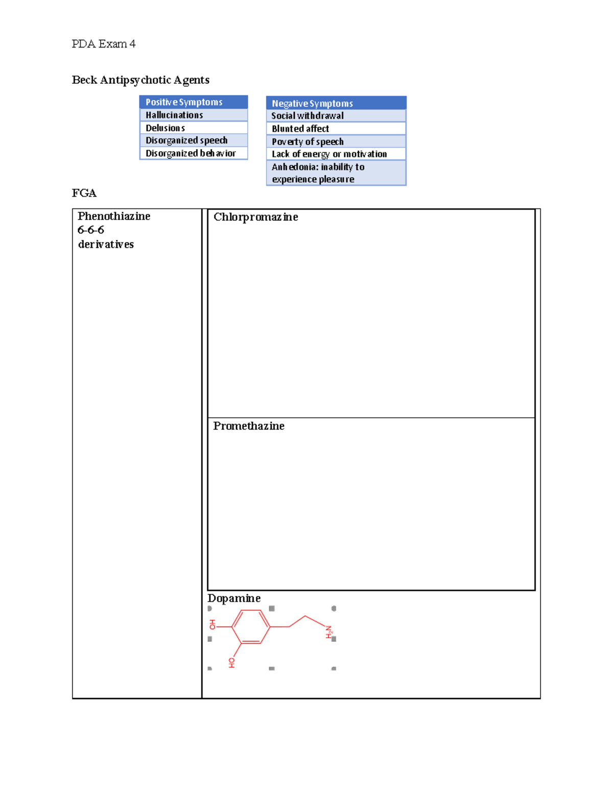 Beck Antipsychotics - Study notes and practice - Beck Antipsychotic ...