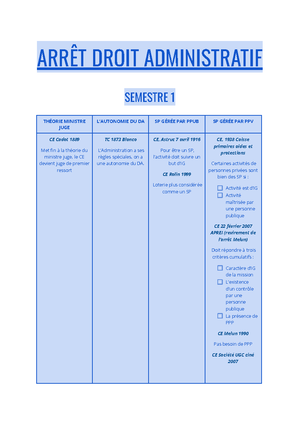 Cours Complet DE Droit Administratif - INTÉGRAL DU COURS DE DROIT ...