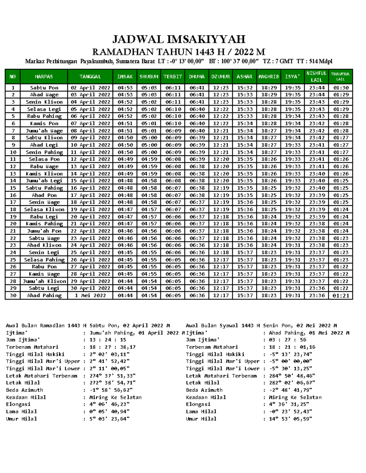 Jadwal Imsakiyyah (Payakumbuh) - NO HARPAS TANGGAL IMSAK SHUBUH TERBIT ...