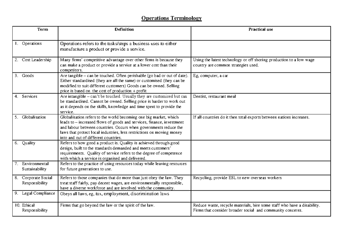 Operations Glossary - Operations Terminology Term Definition Practical ...