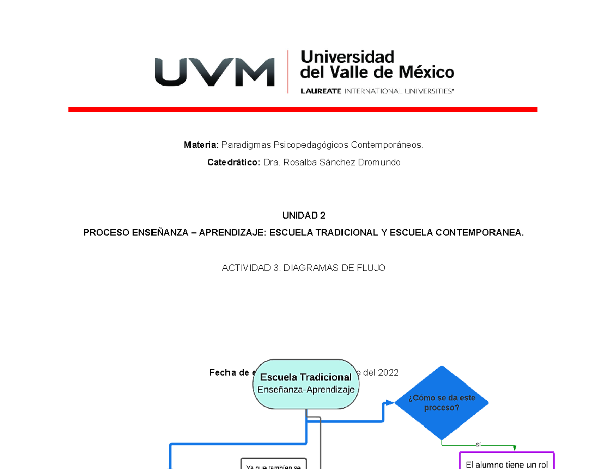 Act 3 Diagramas de Flujo - Materia: Paradigmas Psicopedagógicos Contemporáneos. Catedrático: Dra ...