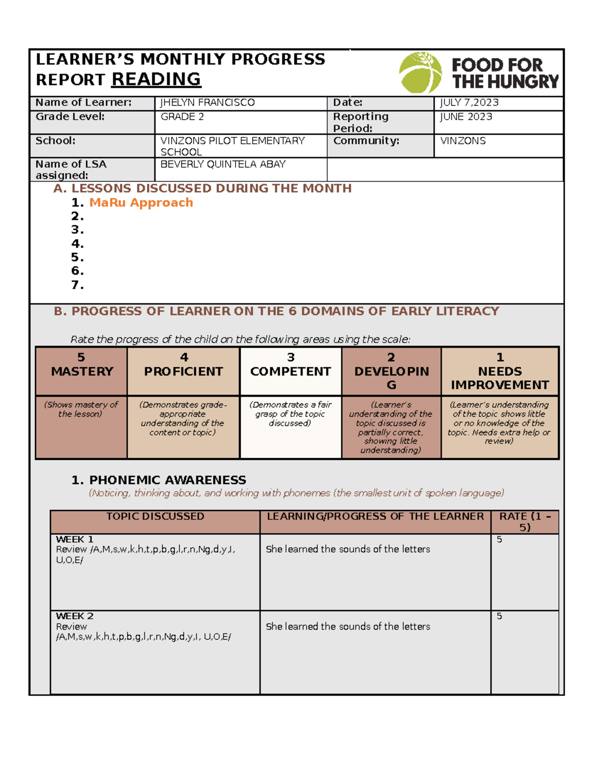 Beverly ABAY, Progress Report, JUNE - LEARNER’S MONTHLY PROGRESS REPORT ...