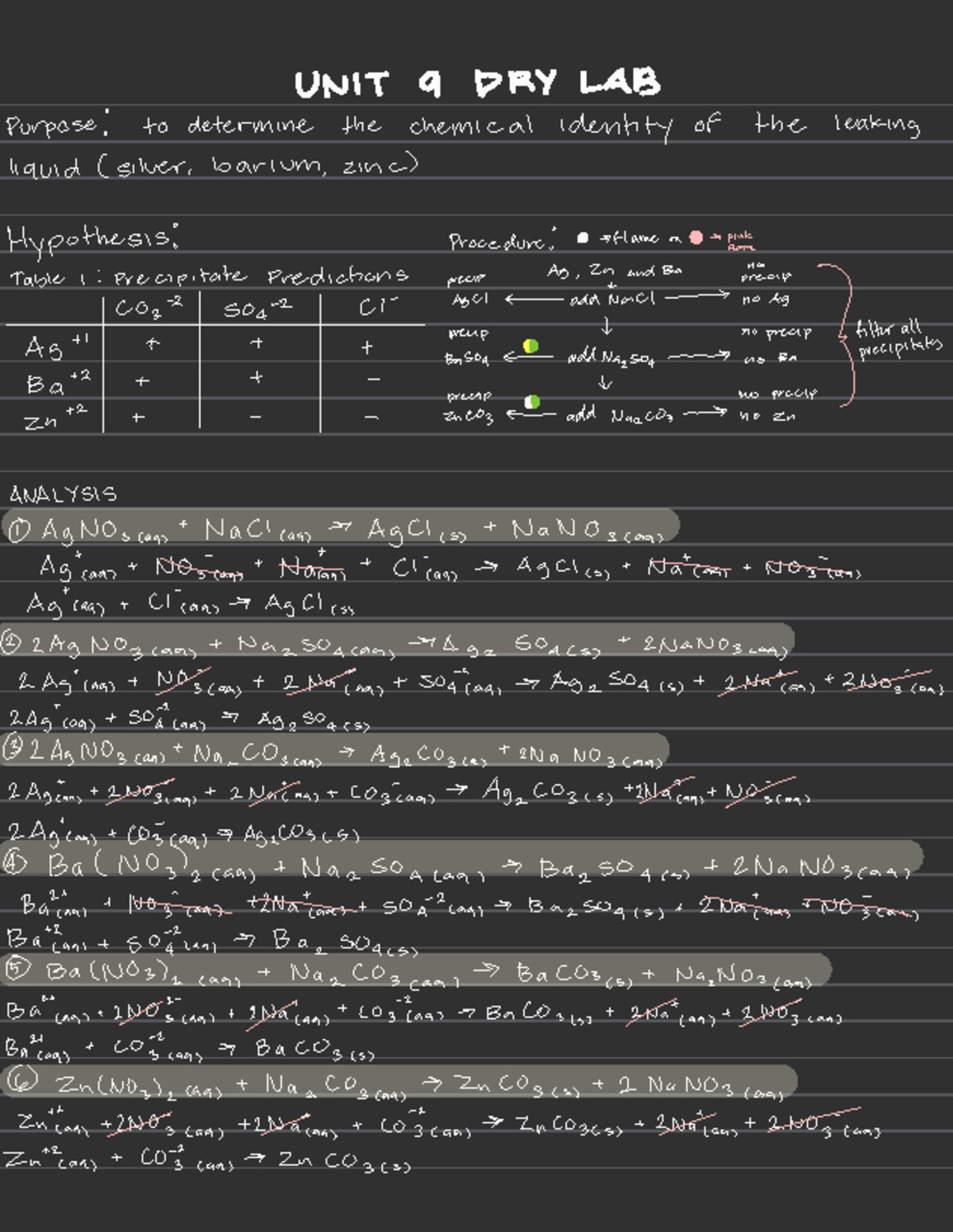 SCH 3U1 - Unit 9 - Dry Lab - SS - UNIT a DRY LAB Purpose ; to determine ...