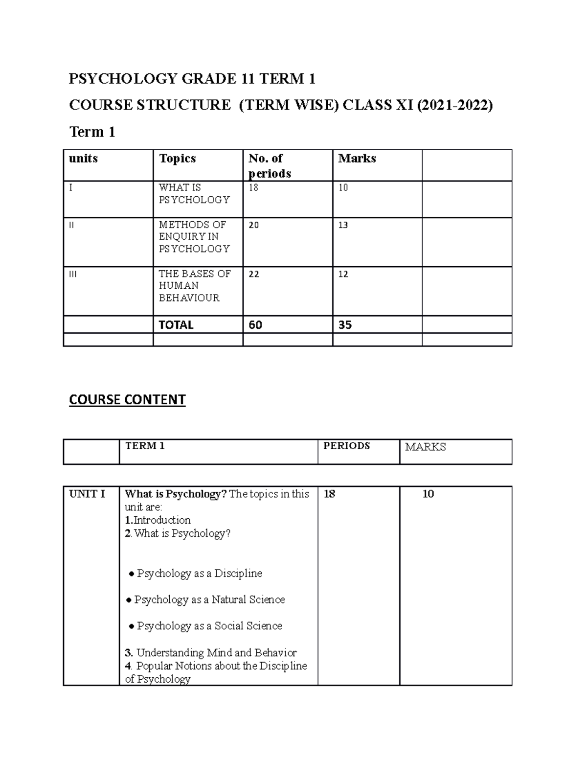 TERM 1. Psychology . Course Structure Grade 11 - PSYCHOLOGY GRADE 11 ...