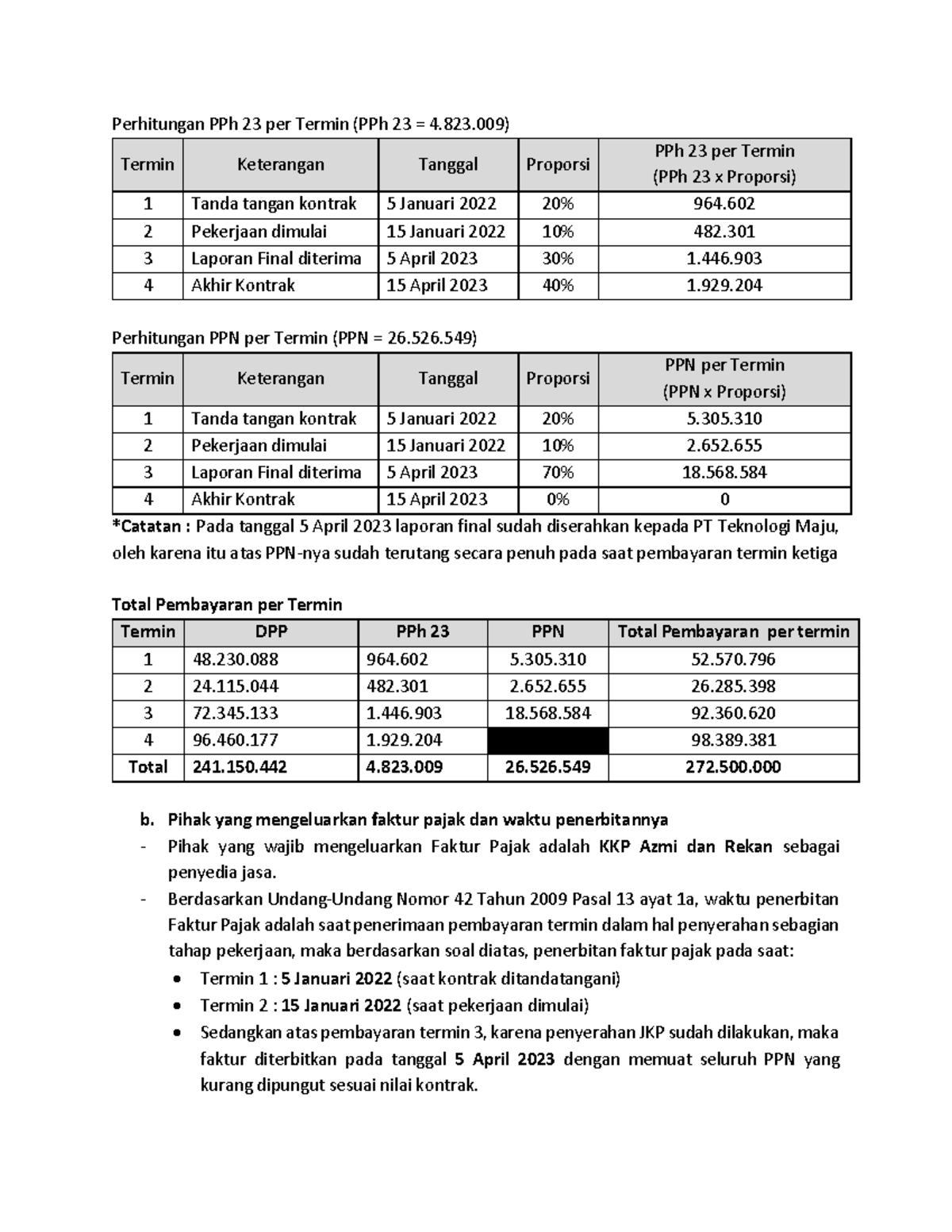 A - Tugas - Perhitungan PPh 23 per Termin (PPh 23 = 4.823) Termin ...