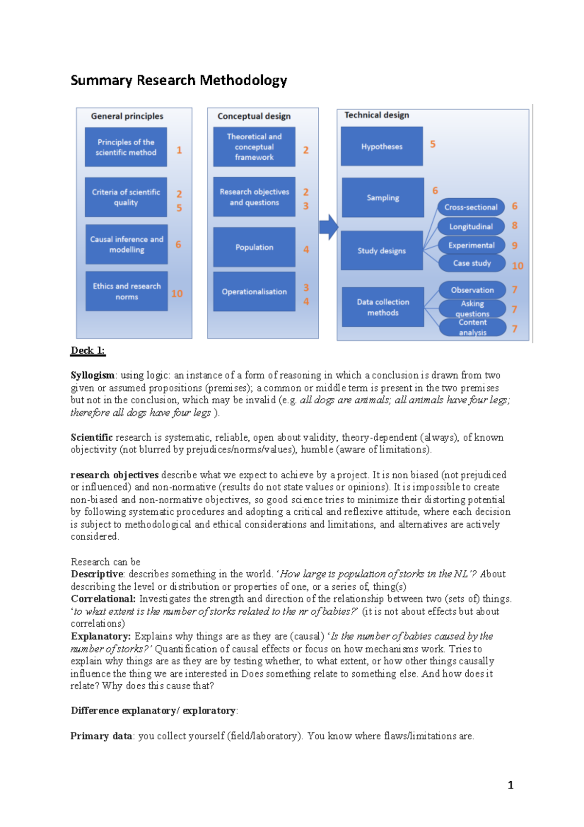 Summary Research Methodology - all dogs are animals; all animals have ...