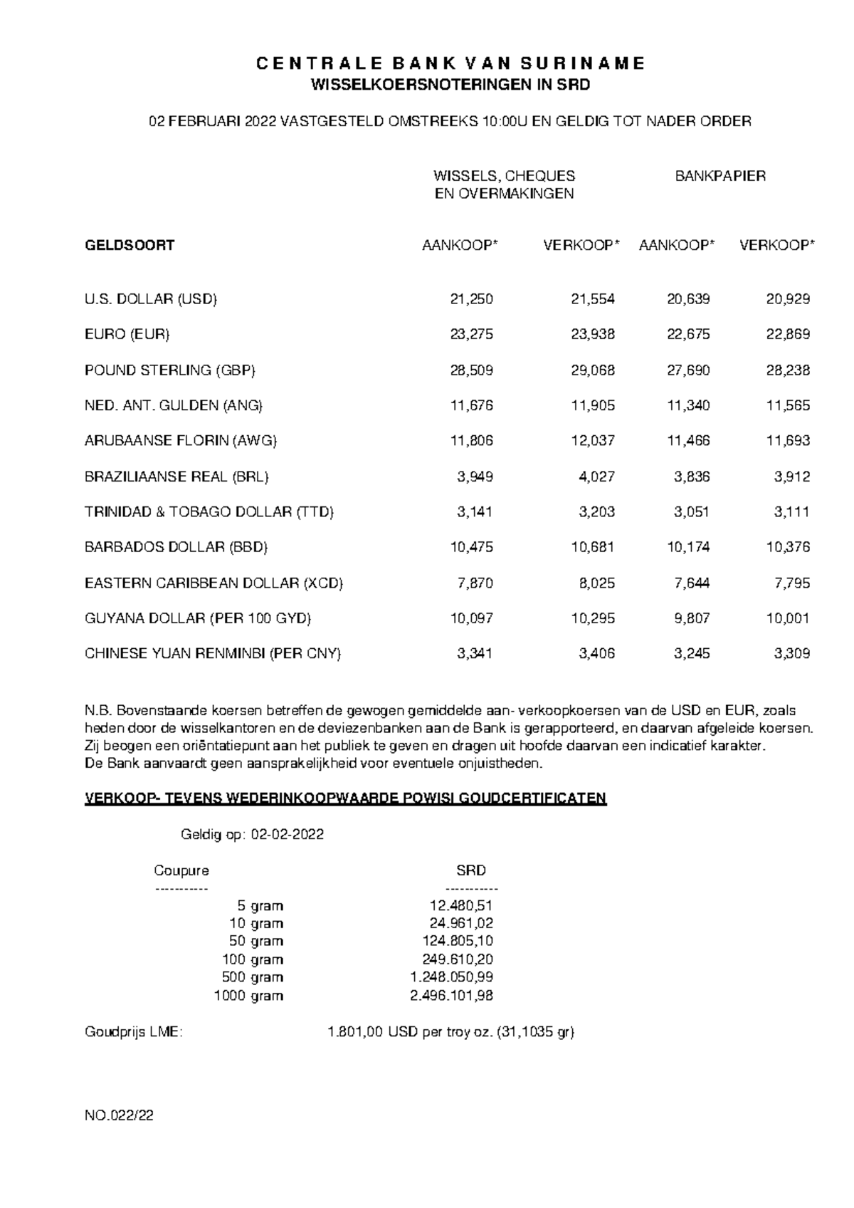 Wisselkoersnotering Februari 2022 - GELDSOORT AANKOOP* VERKOOP* AANKOOP ...
