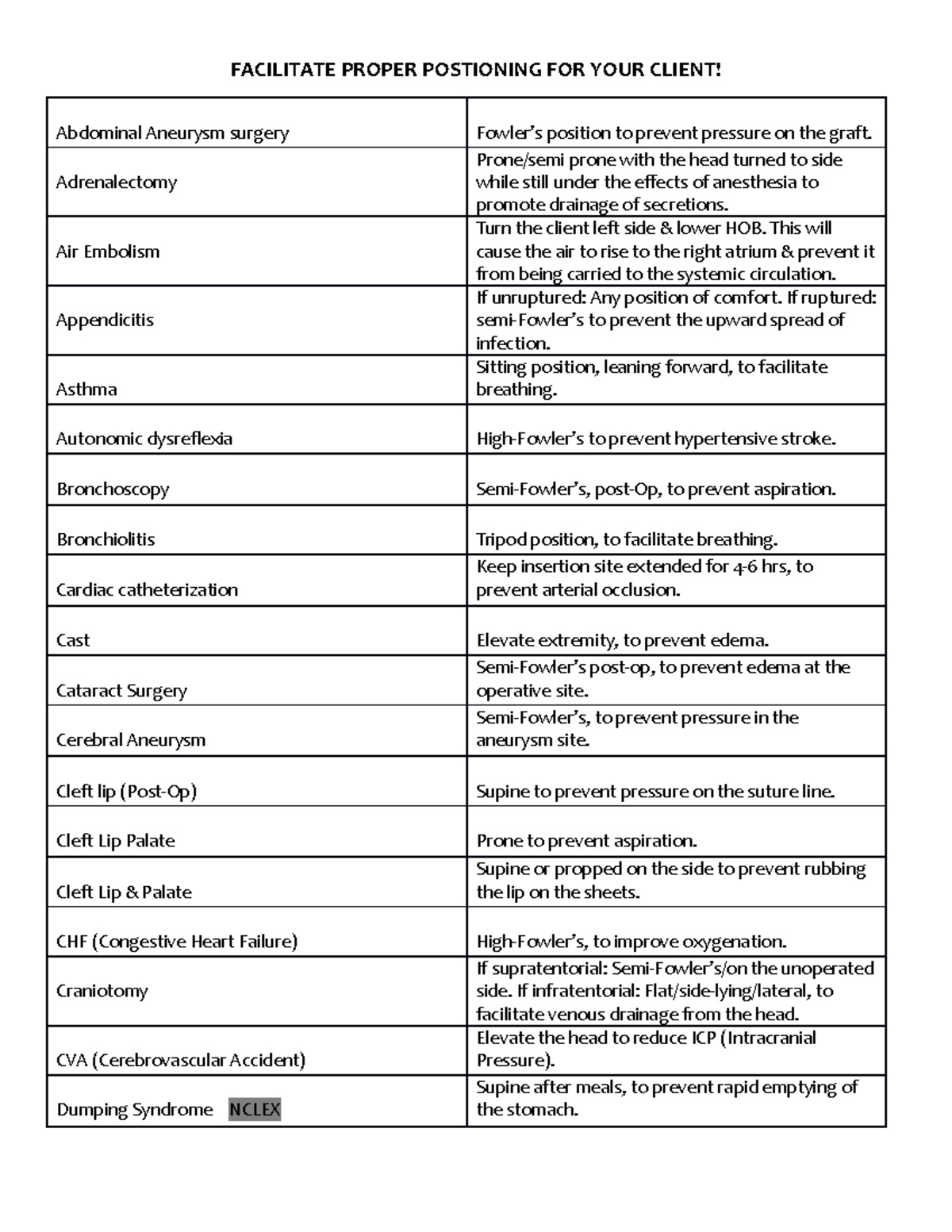 Nclex Mustknow 1 - Study guide for NCELX 1 - FACILITATE PROPER ...