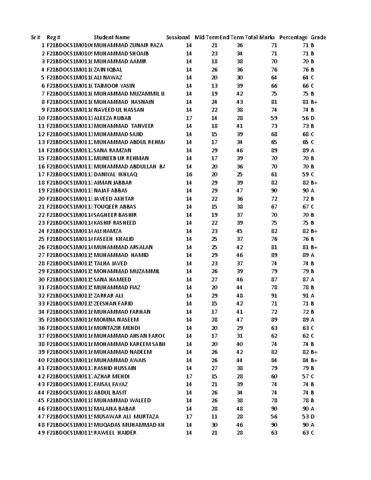 My IUB Manage Grade Book(s) of b Multi-variate Calculusb - Sr # Reg ...