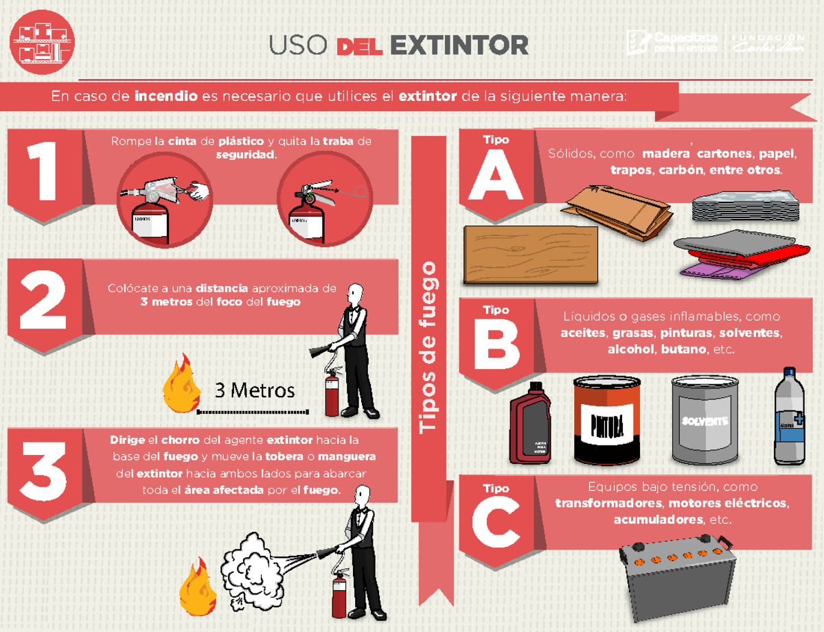 Infografia Uso del Extintor - En caso de incendio es necesario que ...