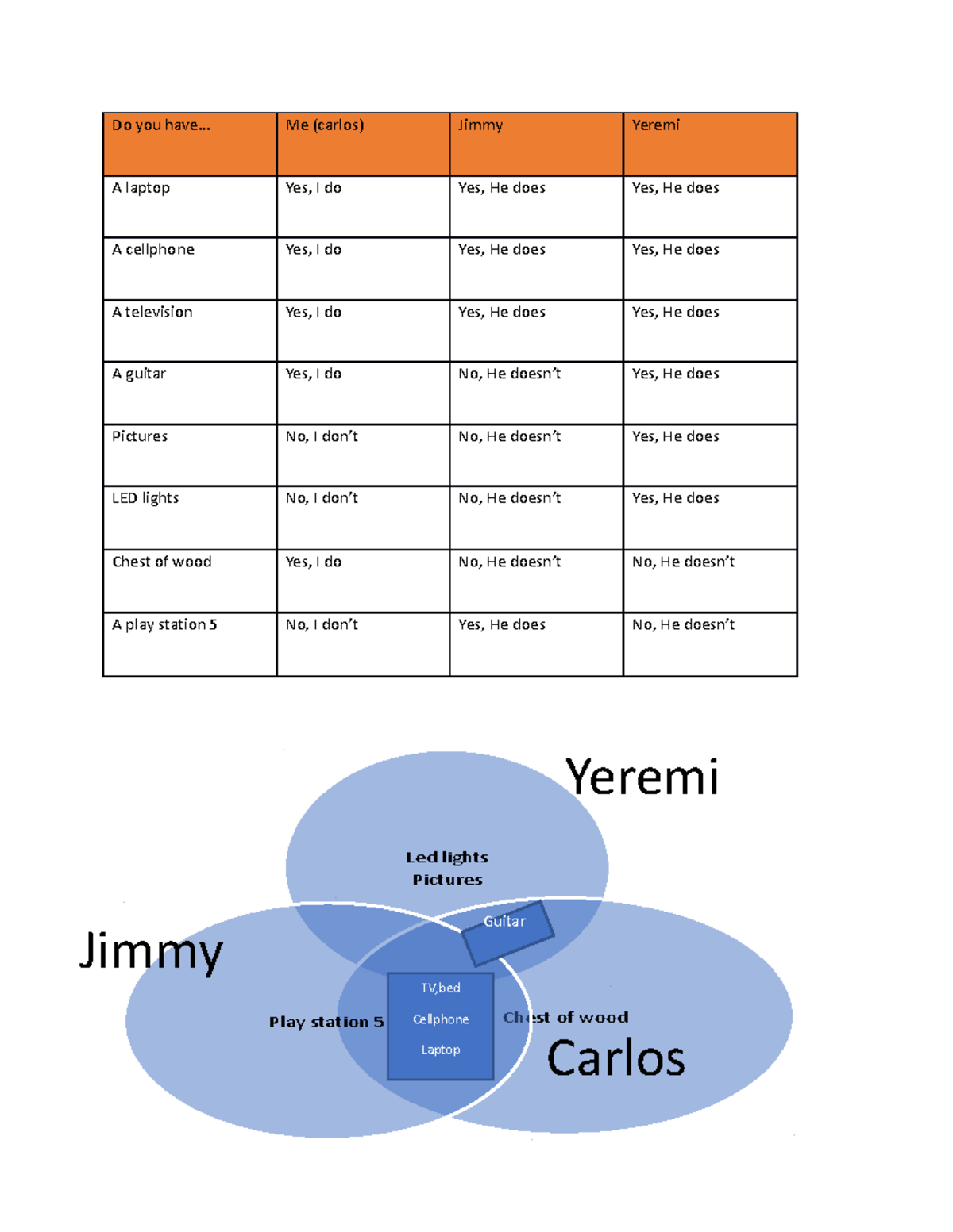 Do you have - para practicar tu ingles - Do you have... Me (carlos ...