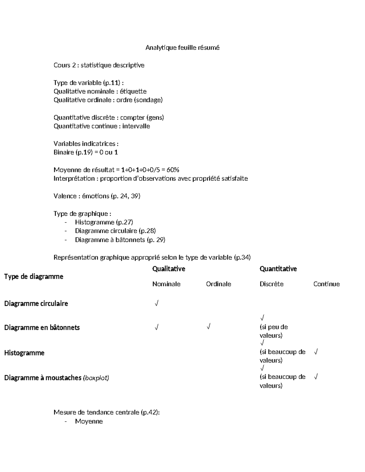 Analytique feuille résumé - Analytique feuille résumé Cours 2 ...