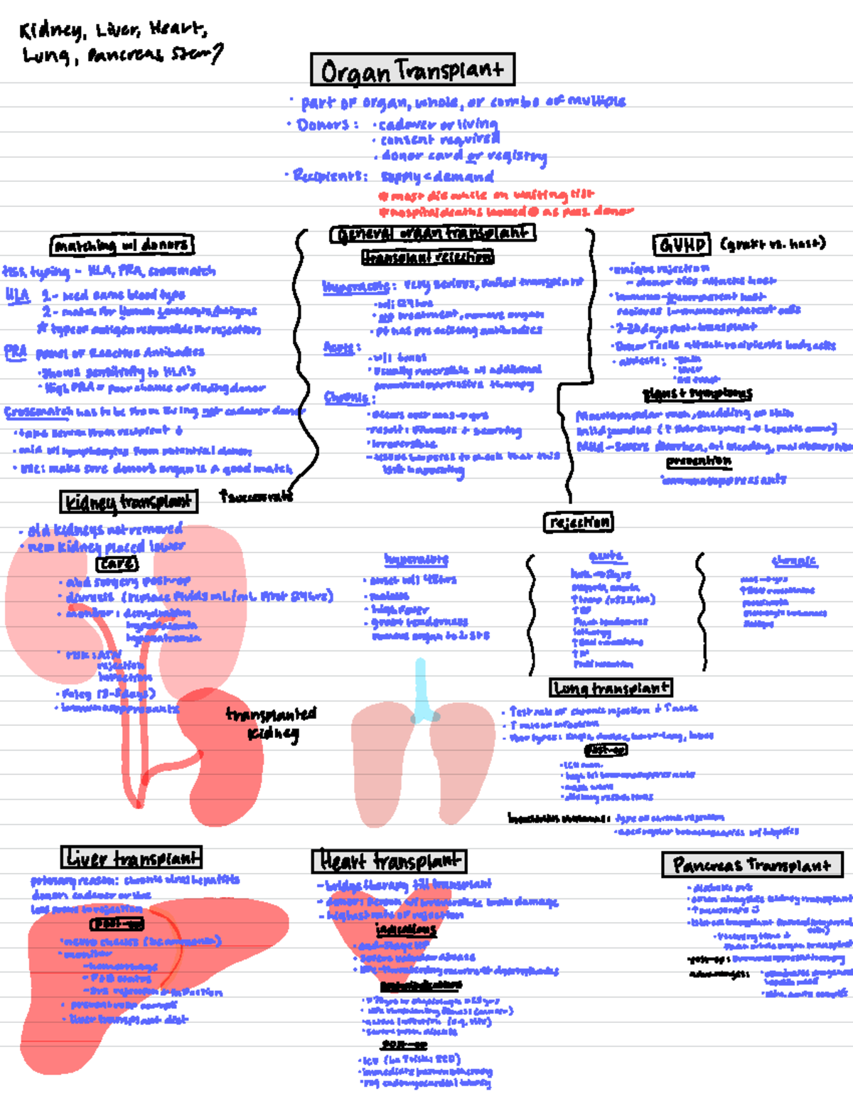 Organ transplant complex care - Kidney, Liver, Heart, Long, Pancreas ...