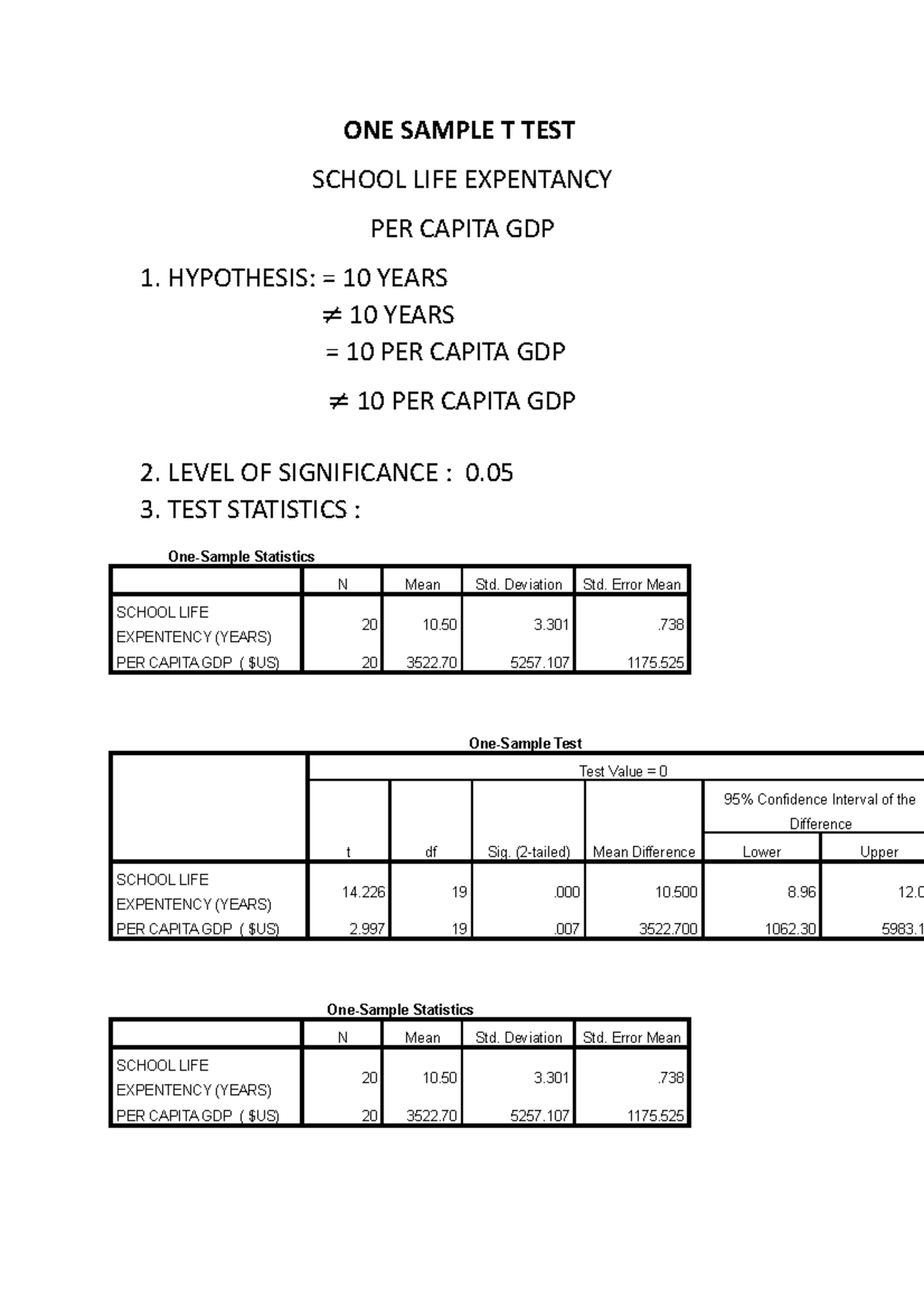 ONE Sample T TEST - ddcd - ONE SAMPLE T TEST SCHOOL LIFE EXPENTANCY PER ...