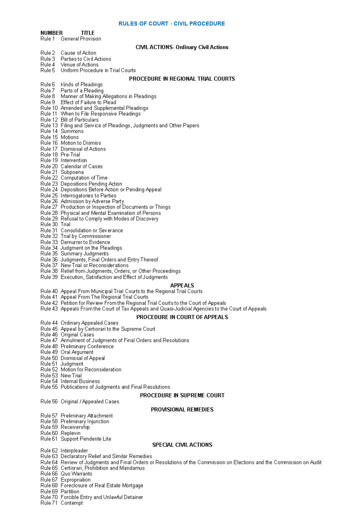 Rules Of Court List RULES OF COURT CIVIL PROCEDURE NUMBER TITLE