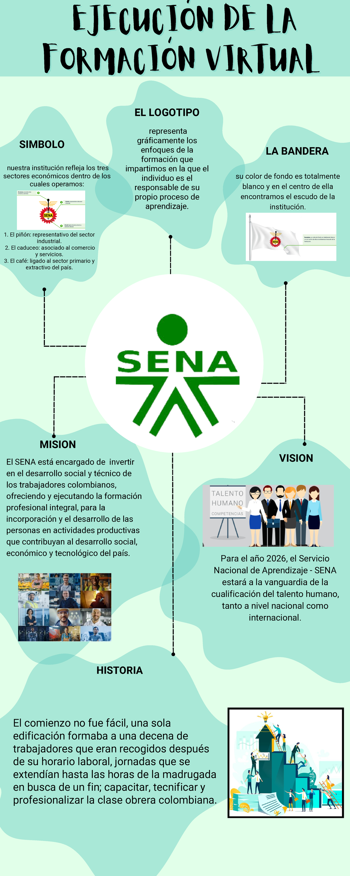 Infografia SENA DG - infografía - EJECUCIÓN DE LAEJECUCIÓN DE LA FORMACIÓN VIRTUAL FORMACIÓN ...