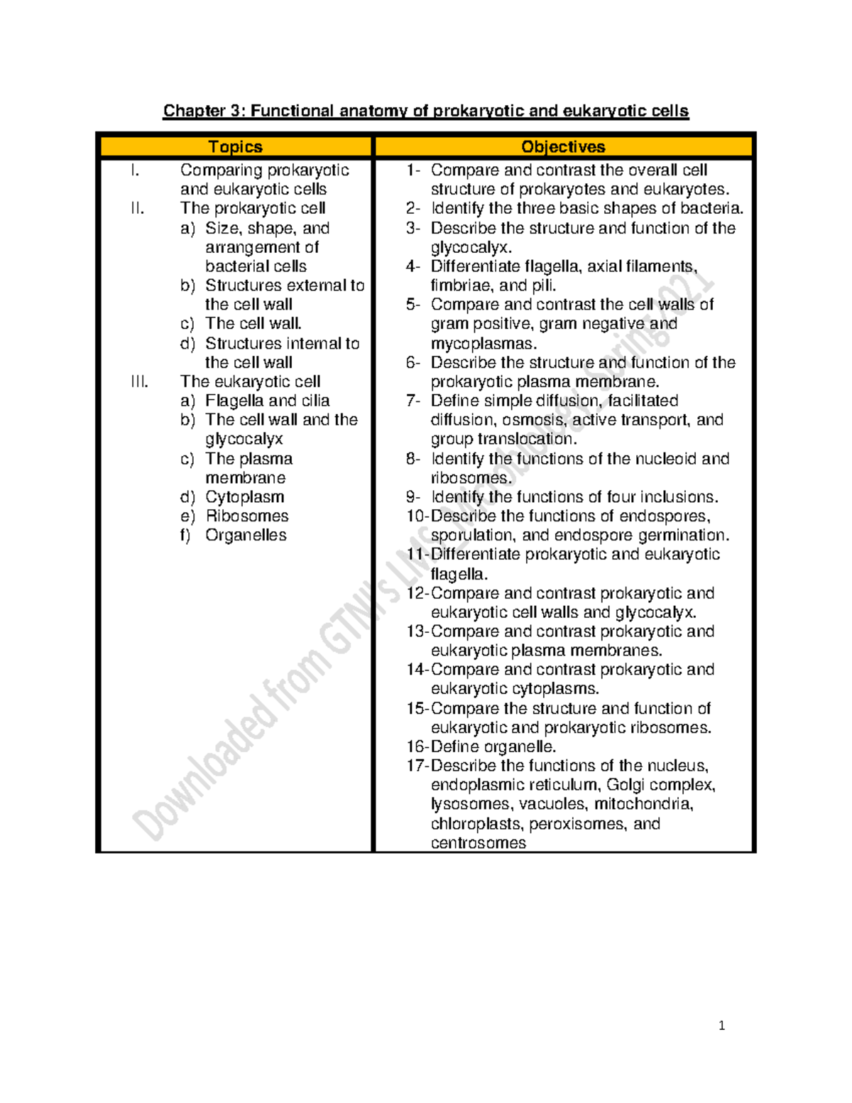 Chapter 3 - microbiology - Chapter 3: Functional anatomy of prokaryotic and eukaryotic cells ...