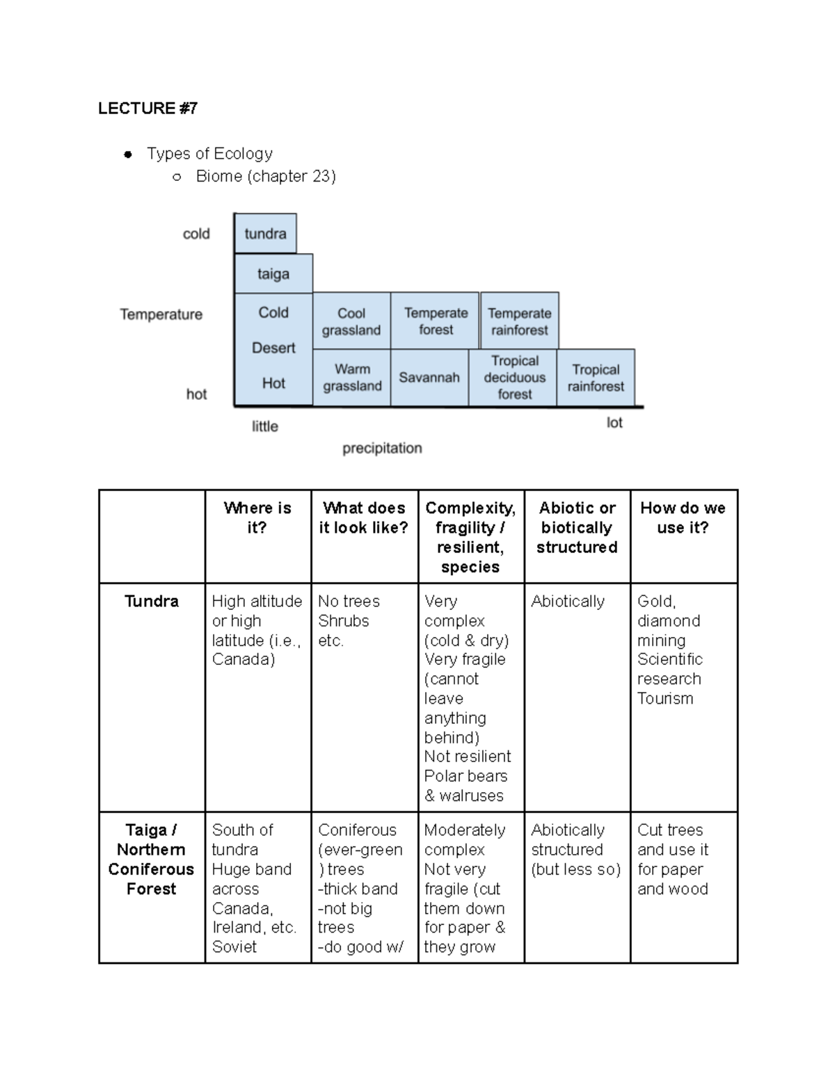 EVE 101 - Lec # 7 - Lecture notes 7 - LECTURE Types of Ecology Biome ...
