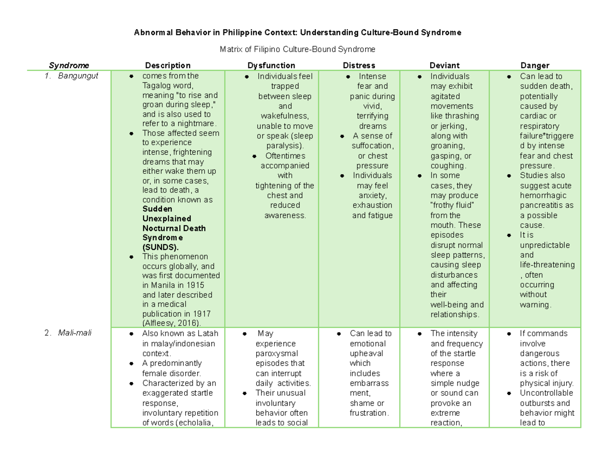 Abnormal Behavior in Philippine Context - Bangungut comes from the ...