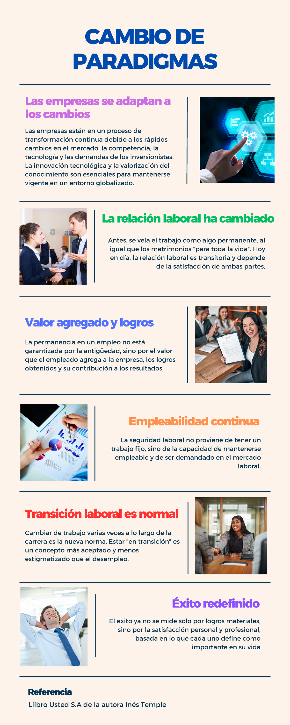 Semana 5- Infografia - CAMBIO DE PARADIGMAS Las empresas se adaptan a ...