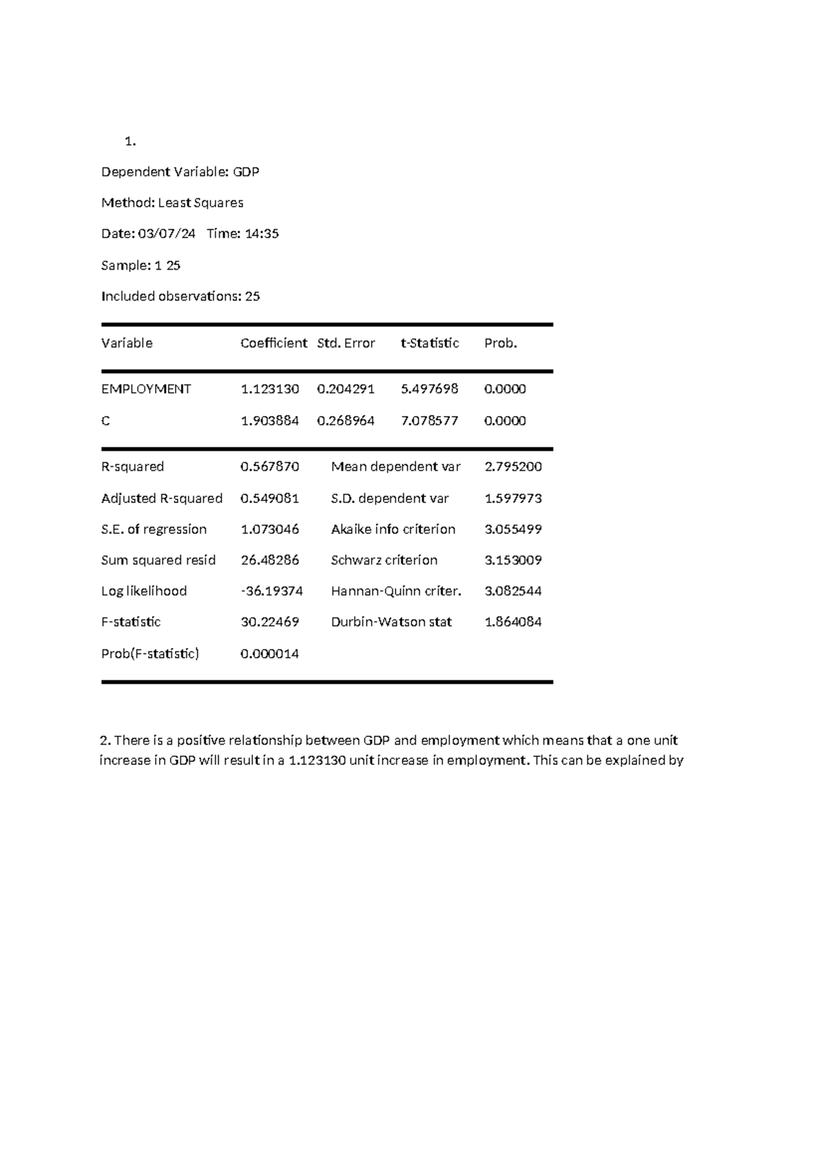 Econometrics Assignment 1 Dependent Variable Gdp Method Least Squares Date 03 07 24 Time