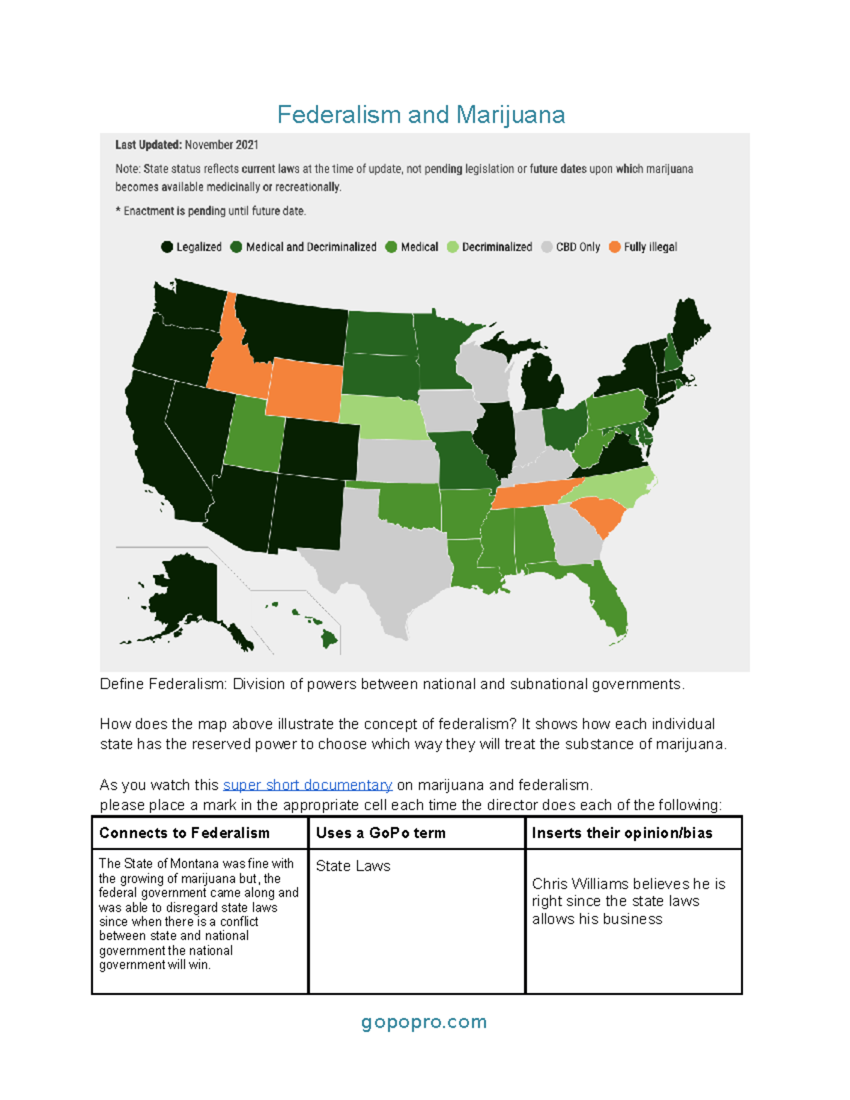 Federalism and Marijuana - Federalism and Marijuana Define Federalism ...