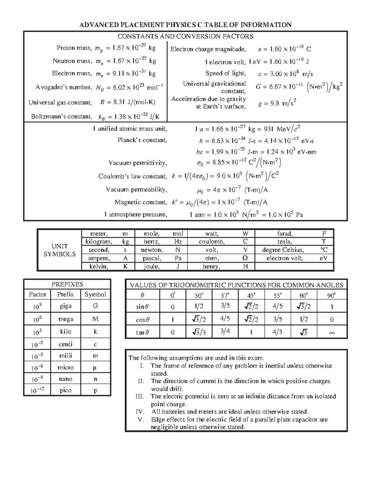 C Table of Equations - ADVANCED PLACEMENT PHYSICS C TABLE OF ...