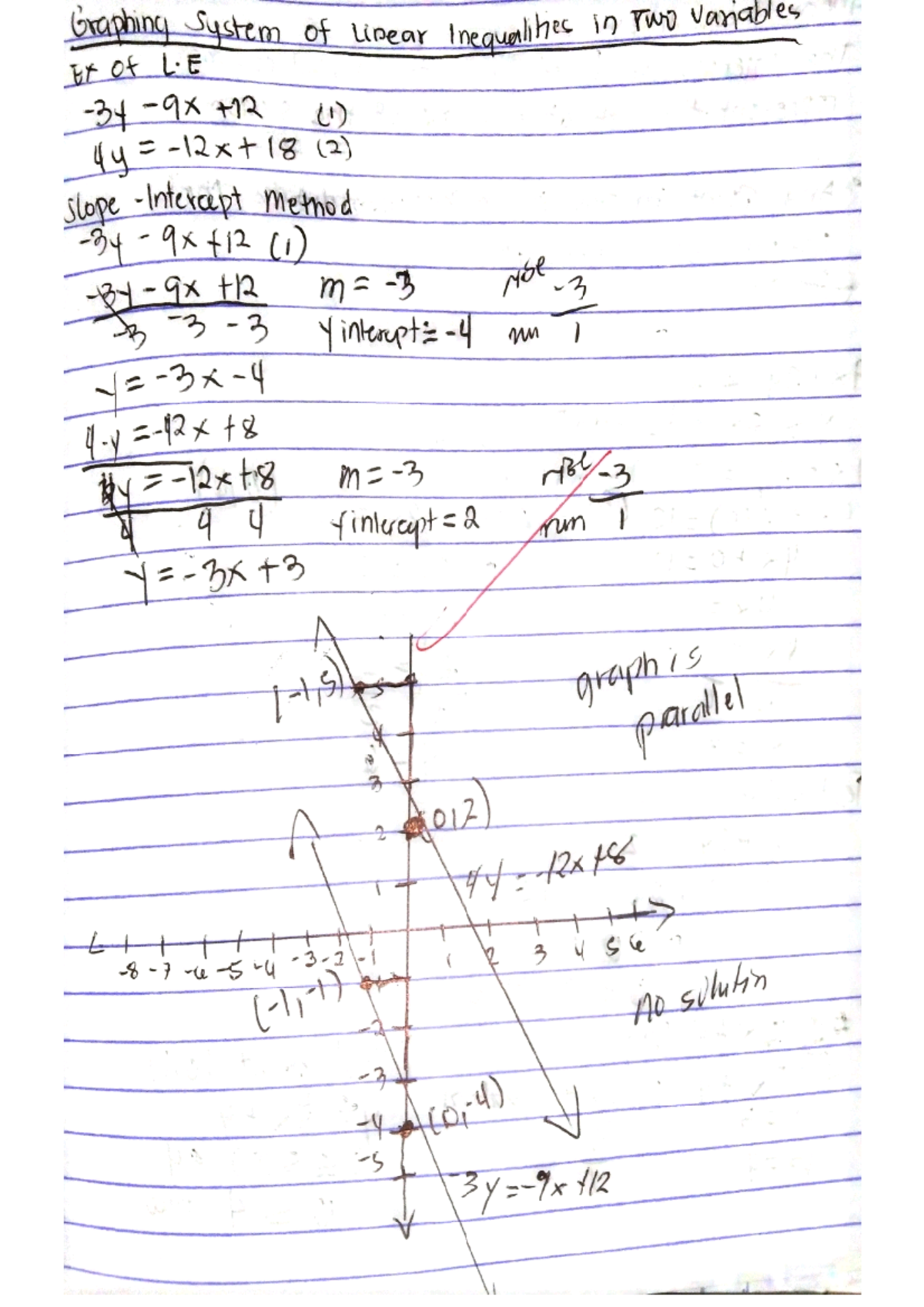 Graphing System OF Linear Inequalityin TWO Variab - Graphing System of ...