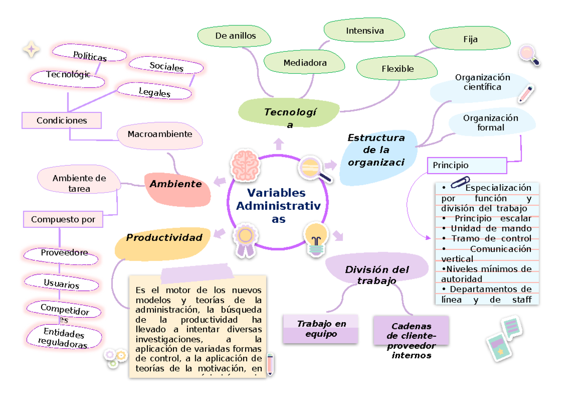 Mapa Variables - nad - Variables Administrativ as Usuarios Tecnologí a Macroambiente De anillos ...