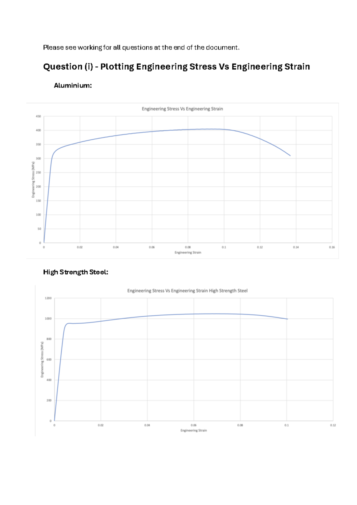 AT2 Full Marks Metal Testing Report - Please see working for all ...