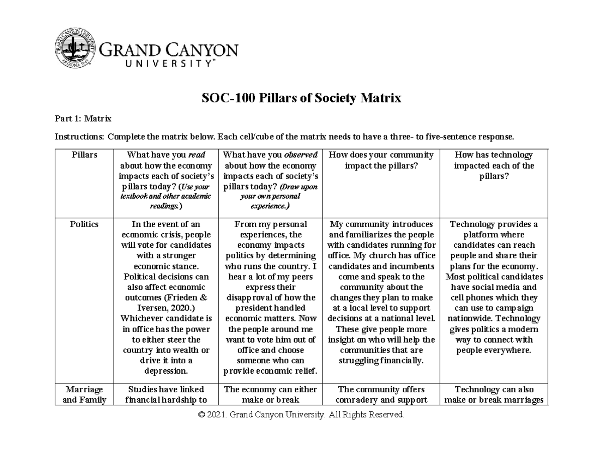 SOC-100 - assignment - SOC-100 Pillars of Society Matrix Part 1: Matrix ...