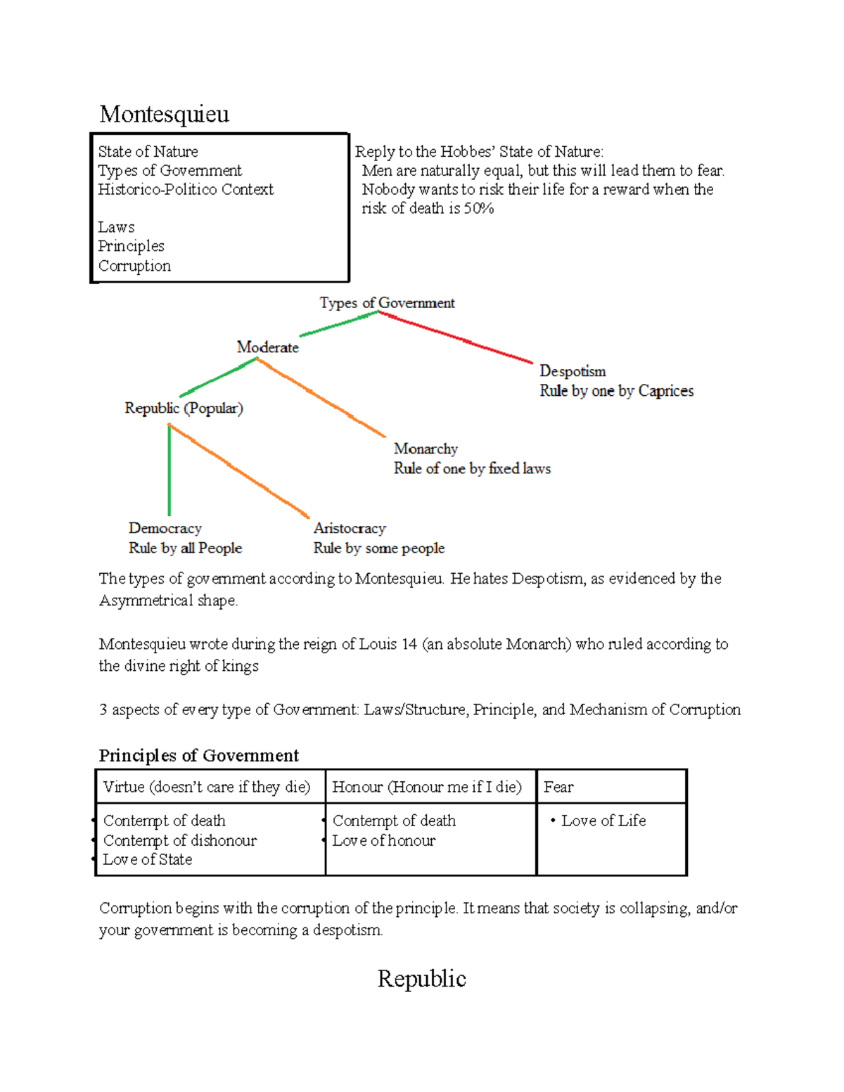 Montesquieu - Charles Wells BF190 Course - Montesquieu State of Nature ...