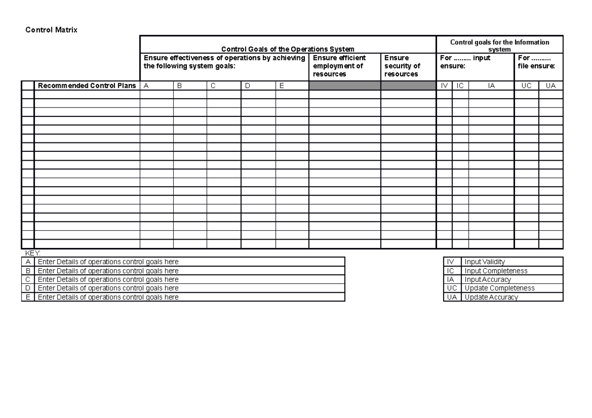 Control matrix (if required) - INFS3110 - USyd - Studocu