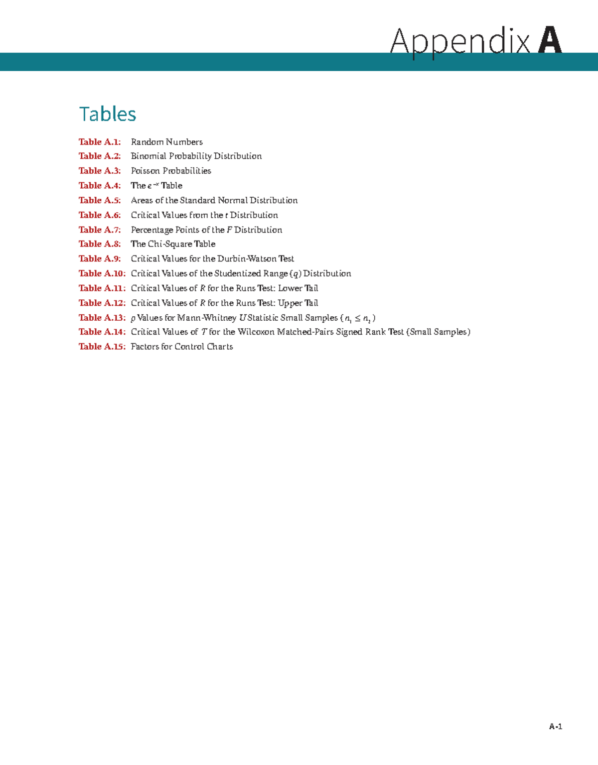 Appendix A.1 - A - A- Appendix A Tables Table A: Random Numbers Table A: Binomial Probability ...