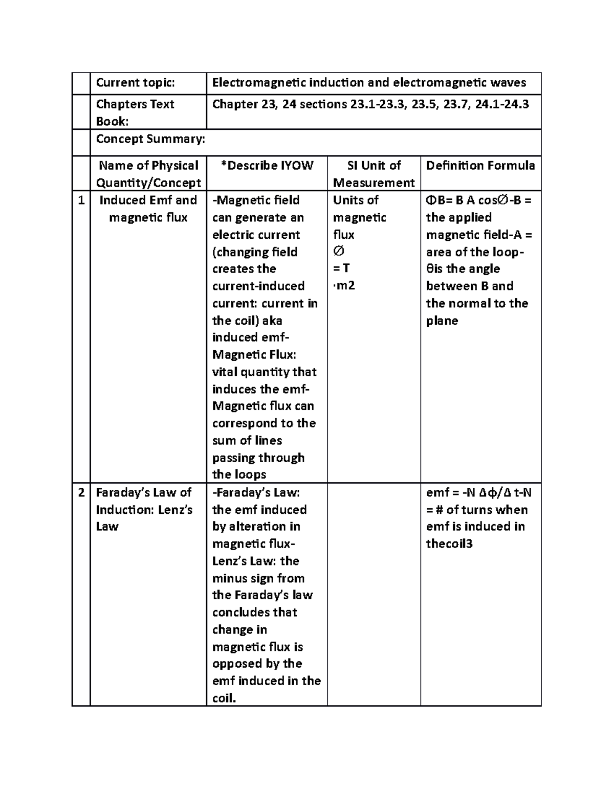 Electromagnetic Induction and Electromagnetic Waves summary sheet ...